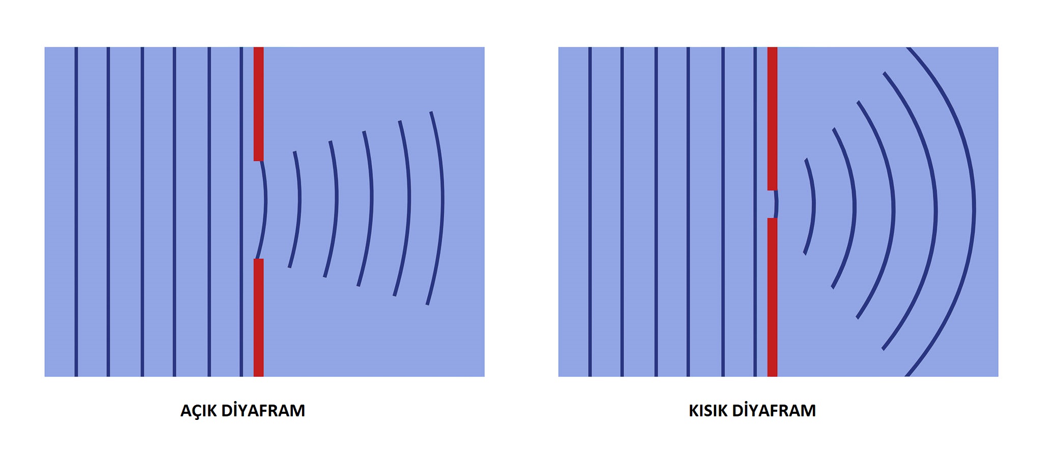 Objektif Kırınımı(Lens Diffraction) Nedir? • Erdil Yılmaz